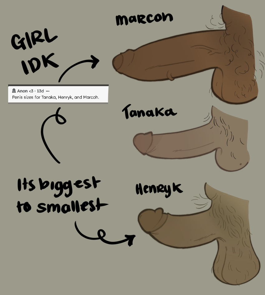 Rule 34 3boys Balls Chart Circumcised Disembodied Penis Erection Fear 5858